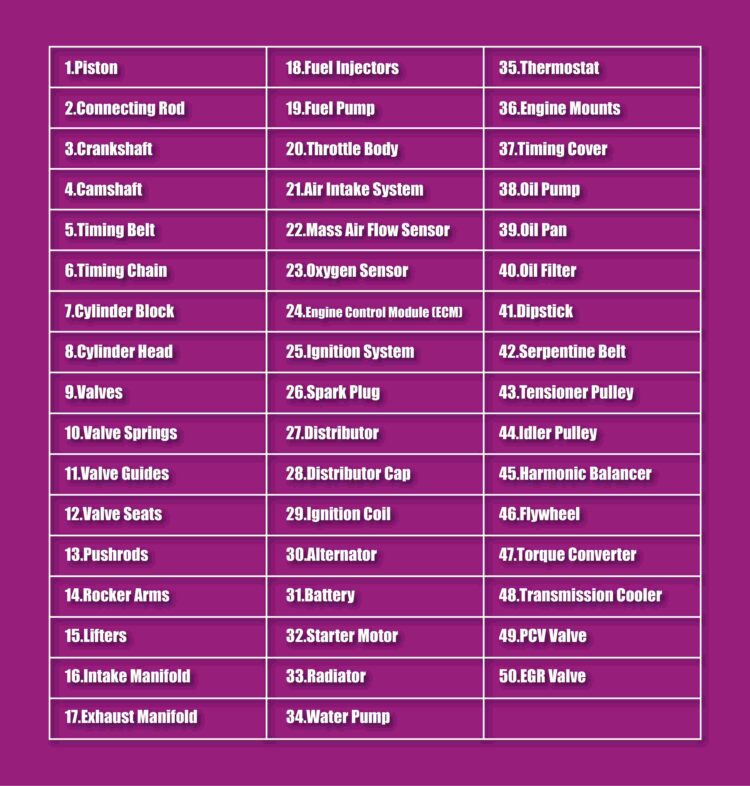 250 Car Parts Names: Know Your Car Inside Out - Red Lasso