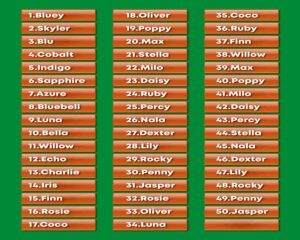150 Blue Bird Names: Finding Feathered Inspiration - Red Lasso